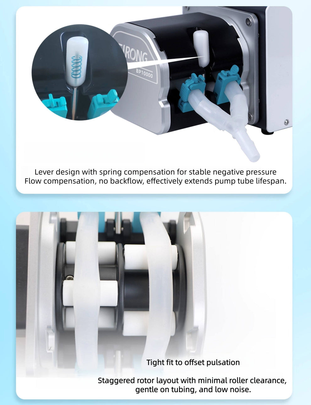 ZP10000 Peristaltic Pump | 10000 ml/min | 120W Dual-Tube – ForeShine ...